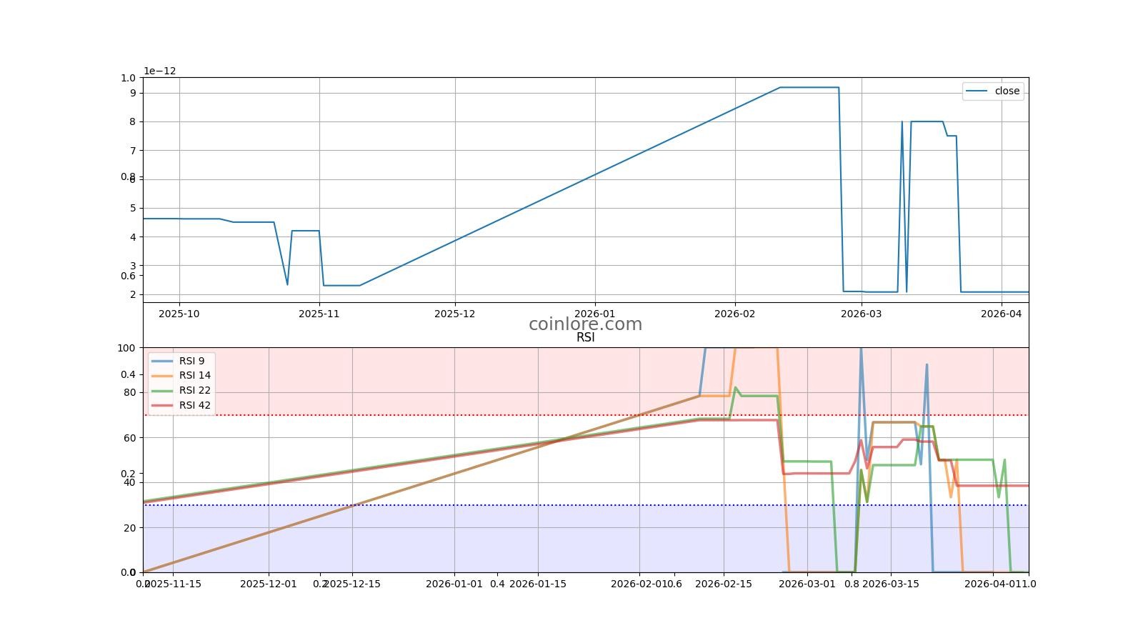 SatoshiStreetBets RSI indicator