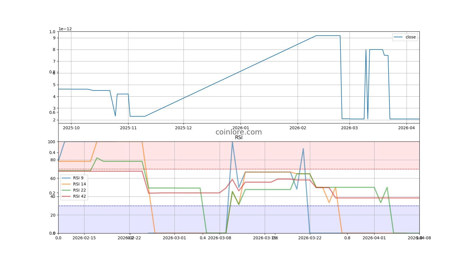 SatoshiStreetBets RSI indicator