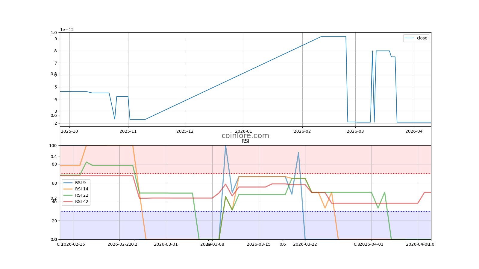 SatoshiStreetBets RSI indicator