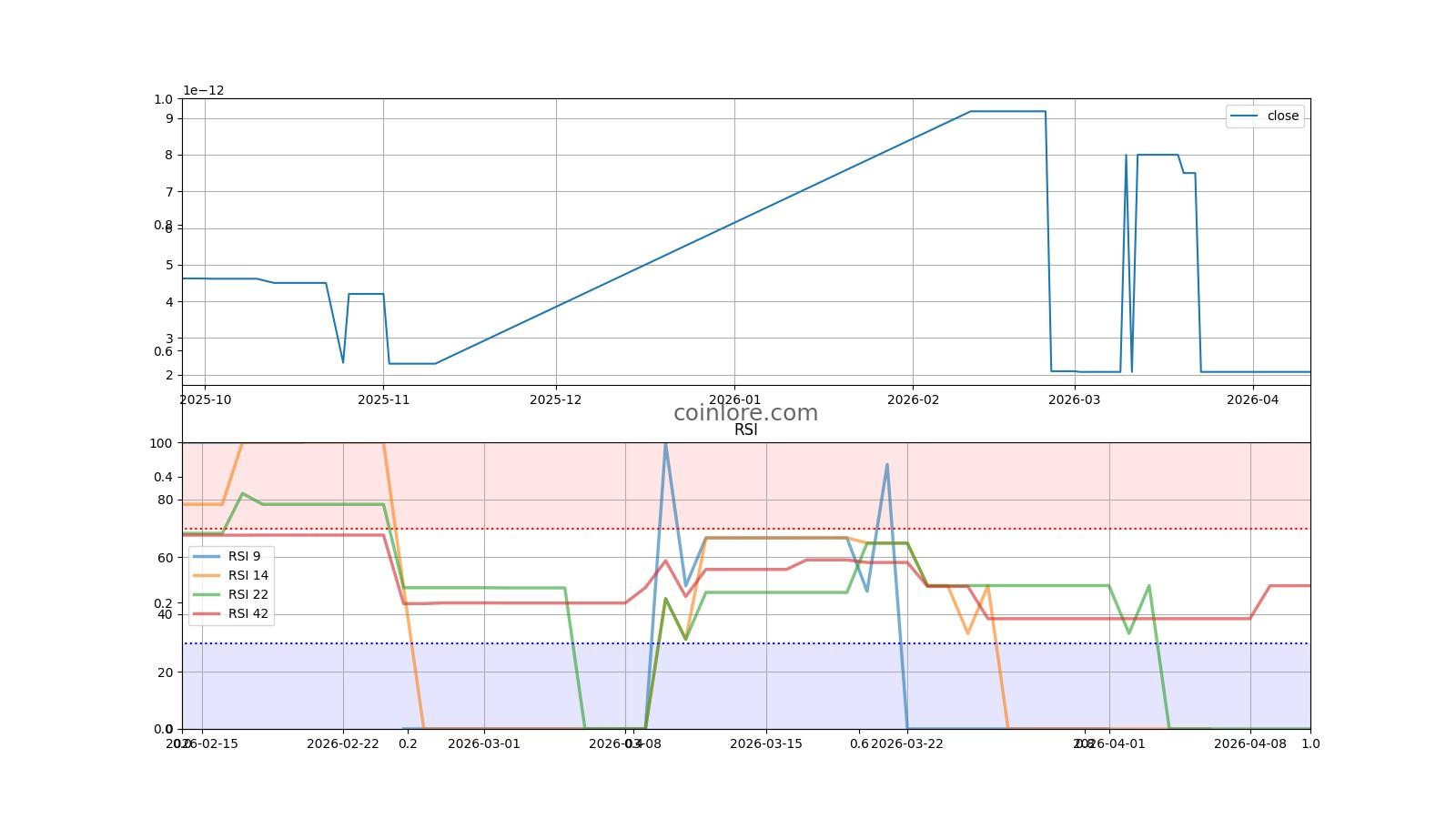 SatoshiStreetBets RSI indicator