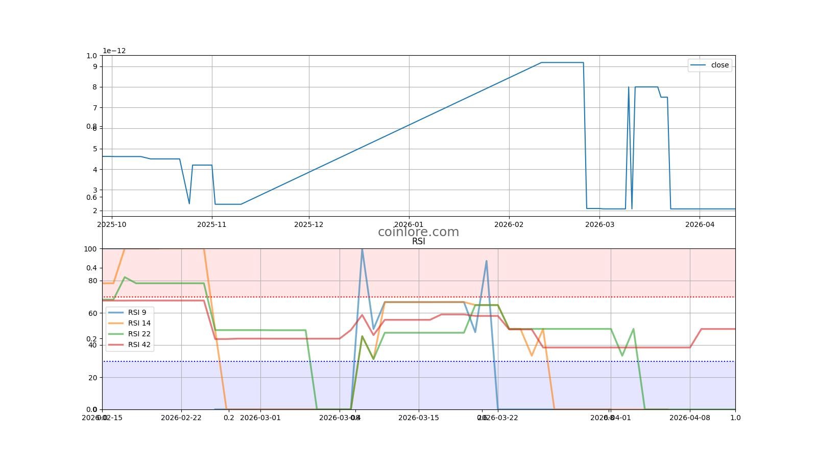 SatoshiStreetBets RSI indicator