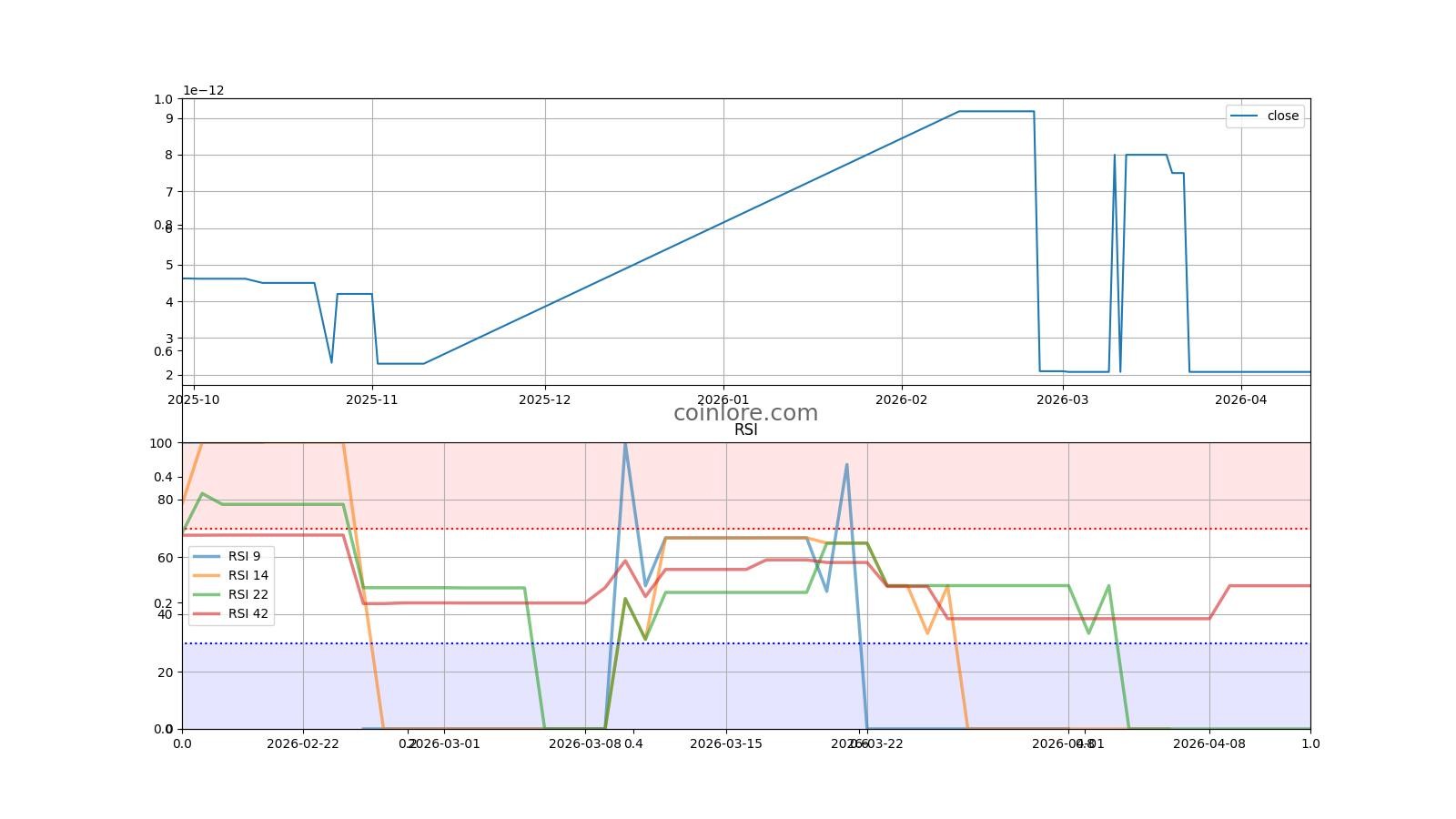 SatoshiStreetBets RSI indicator