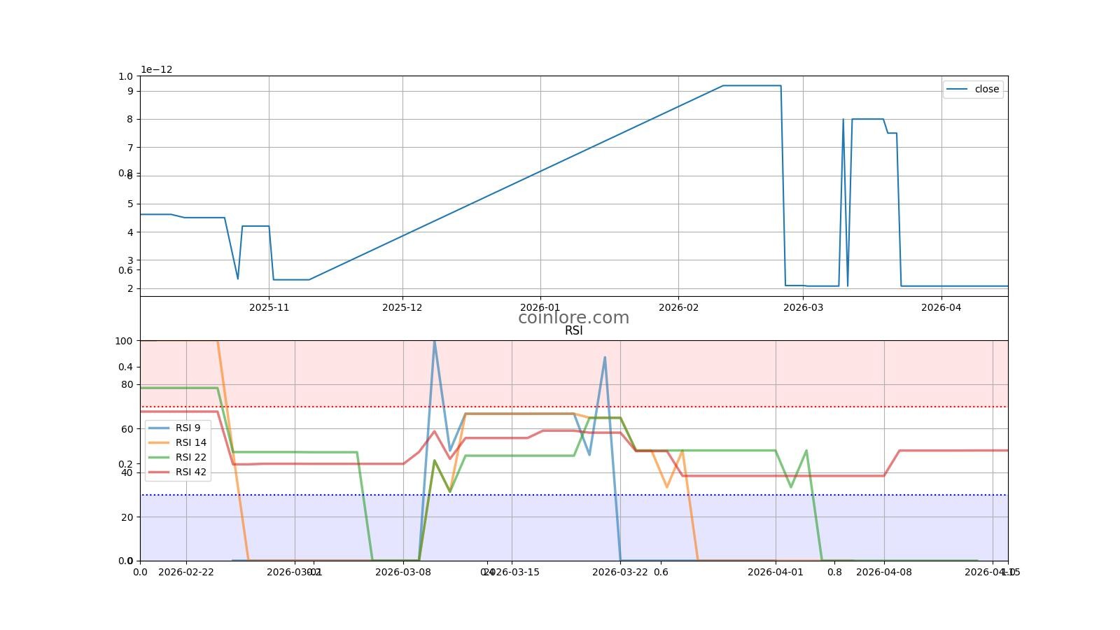SatoshiStreetBets RSI indicator