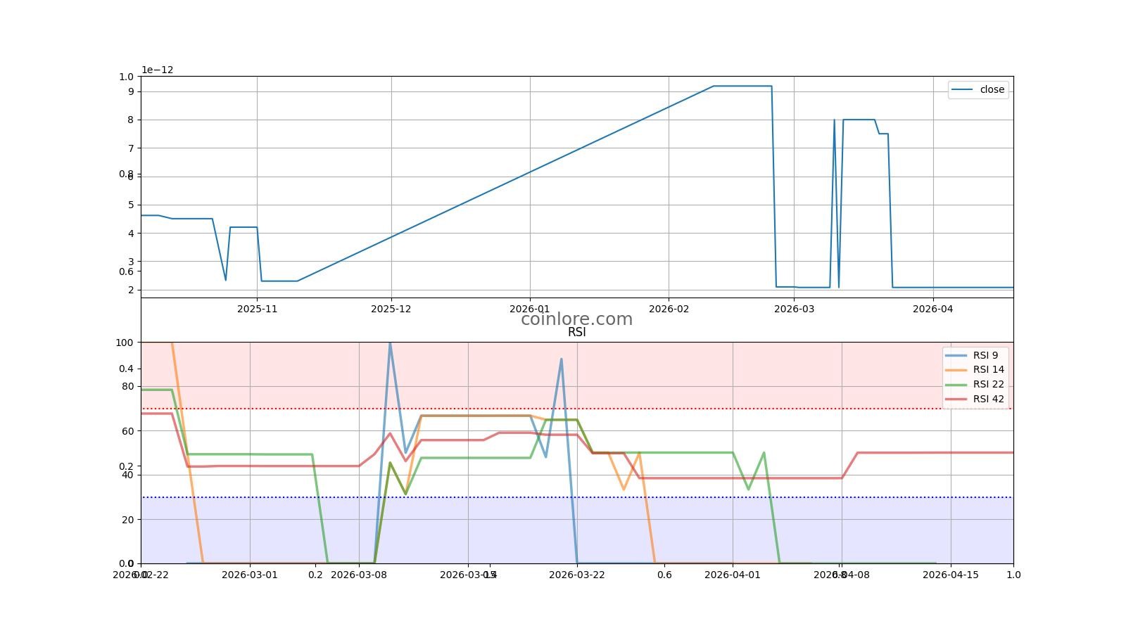 SatoshiStreetBets RSI indicator