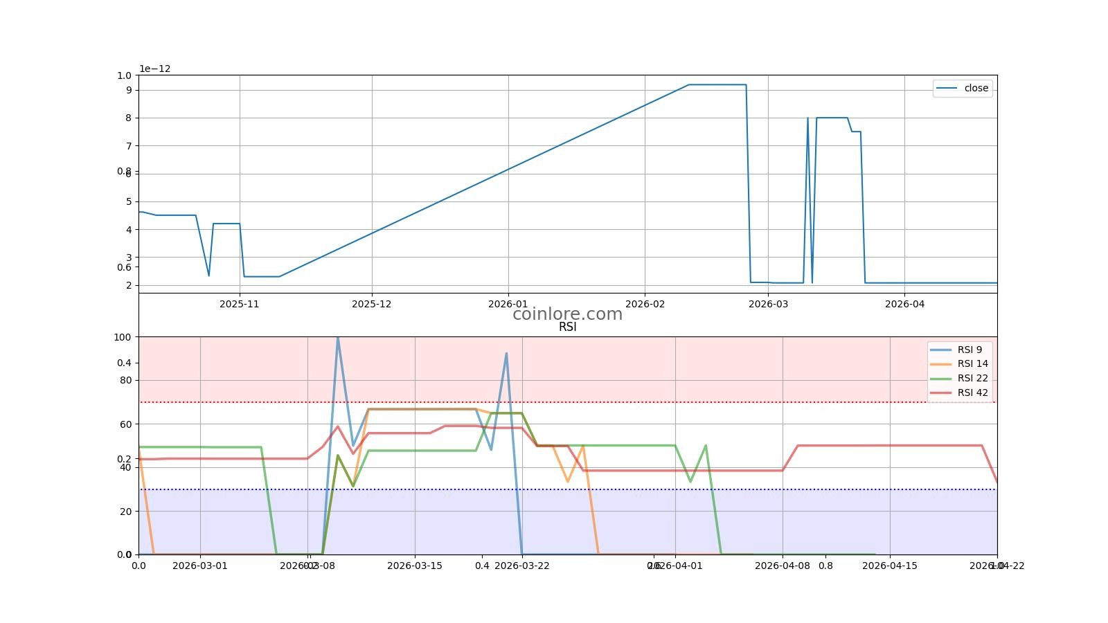 SatoshiStreetBets RSI indicator