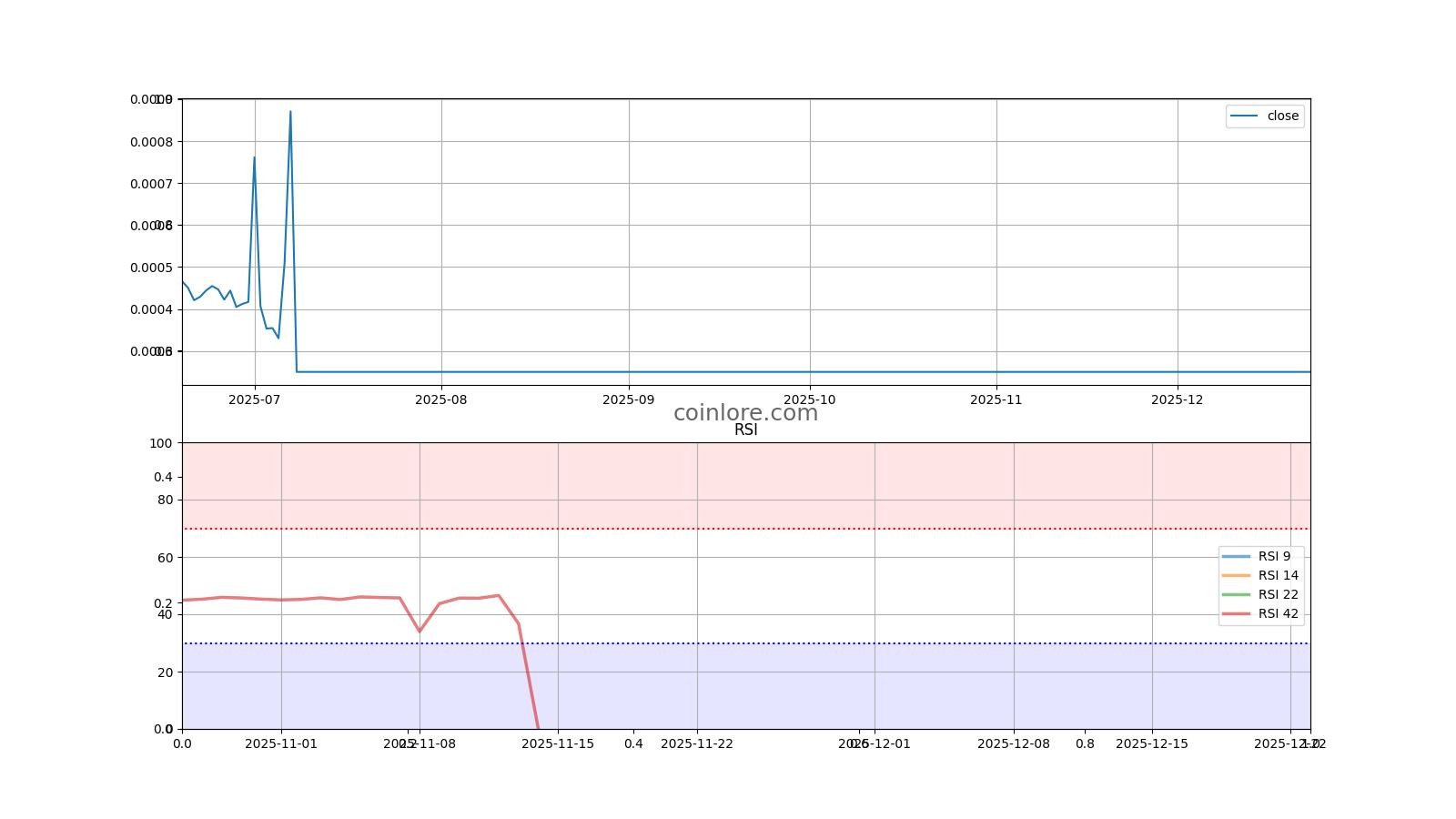 SatoshiSync RSI indicator