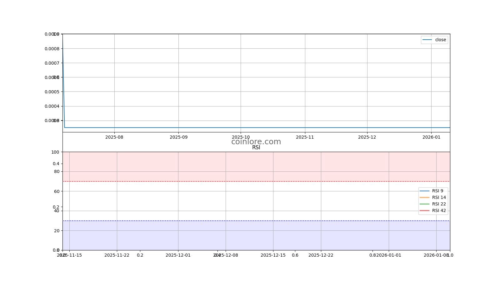 SatoshiSync RSI indicator