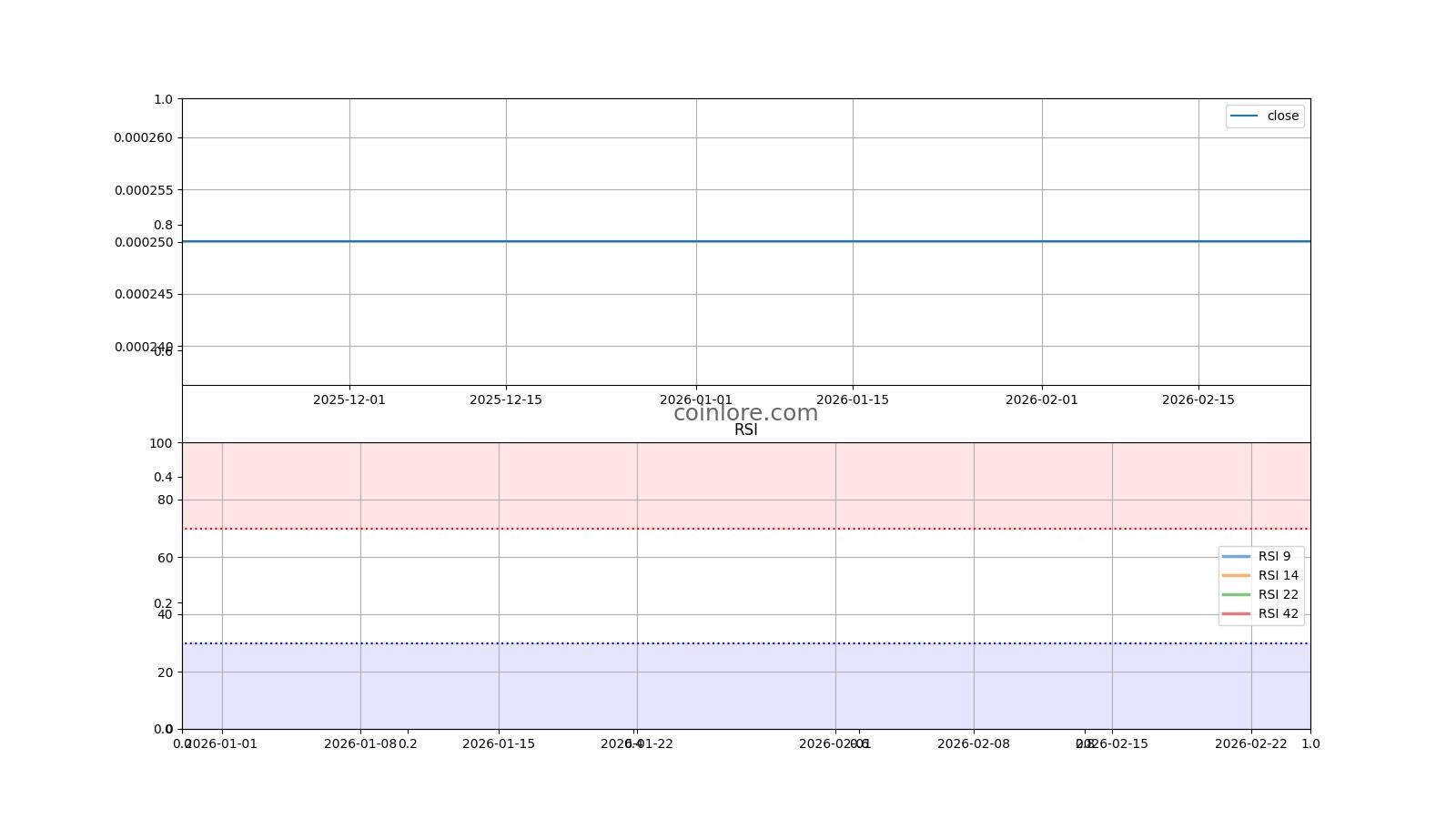 SatoshiSync RSI indicator