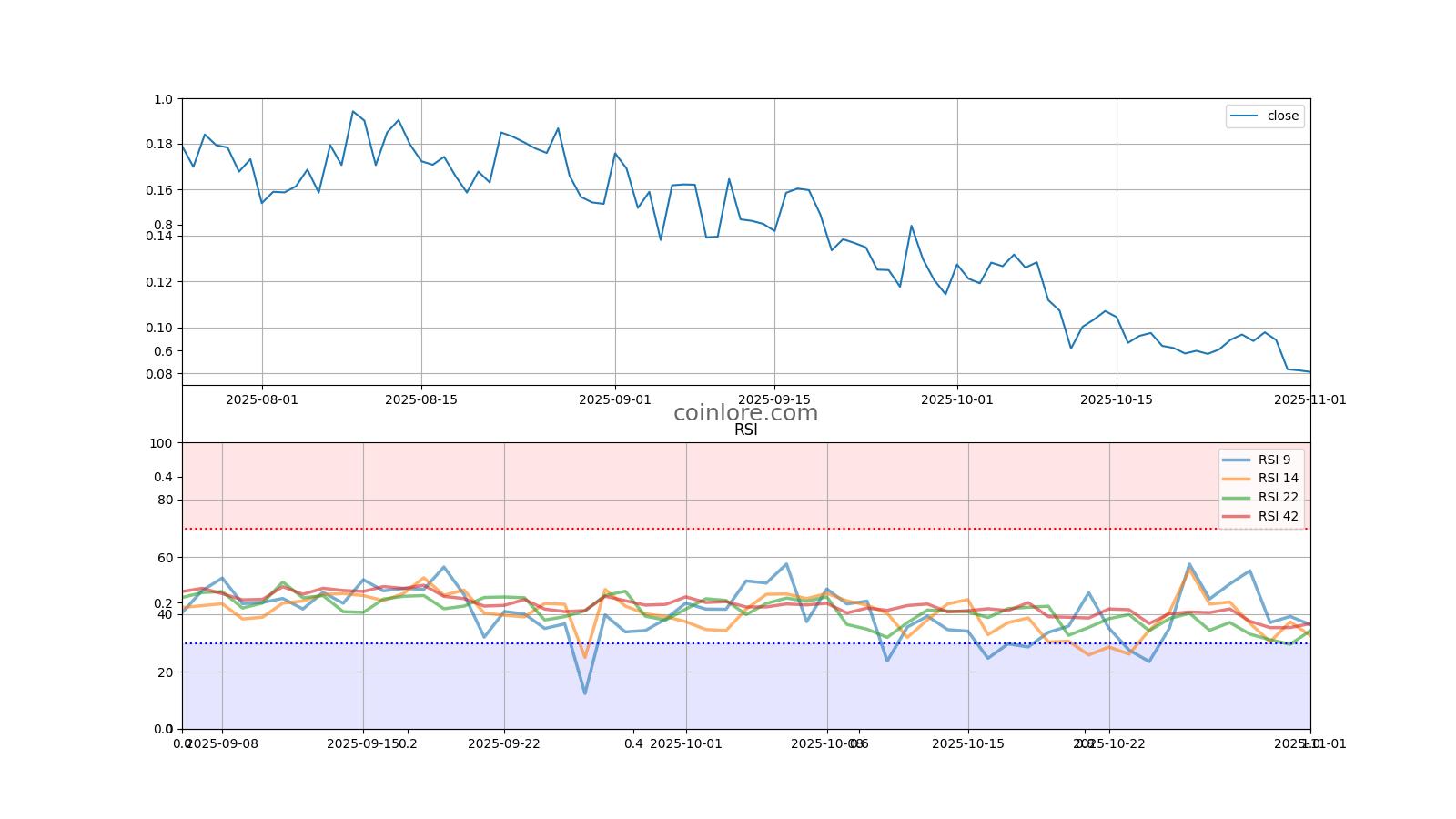 SatoshiVM RSI indicator