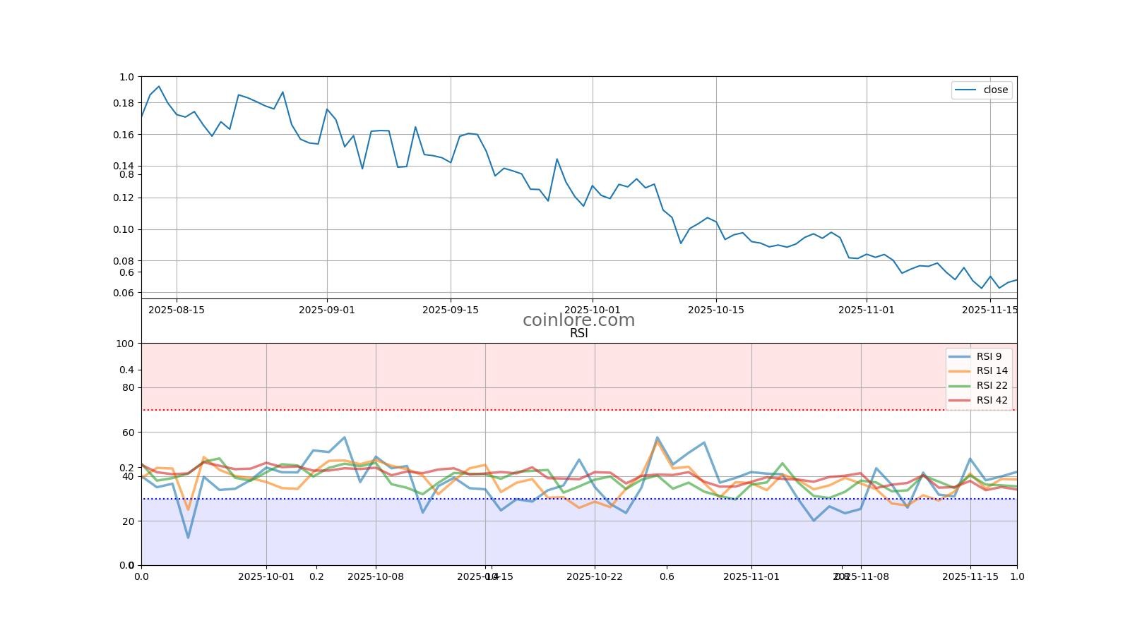 SatoshiVM RSI indicator