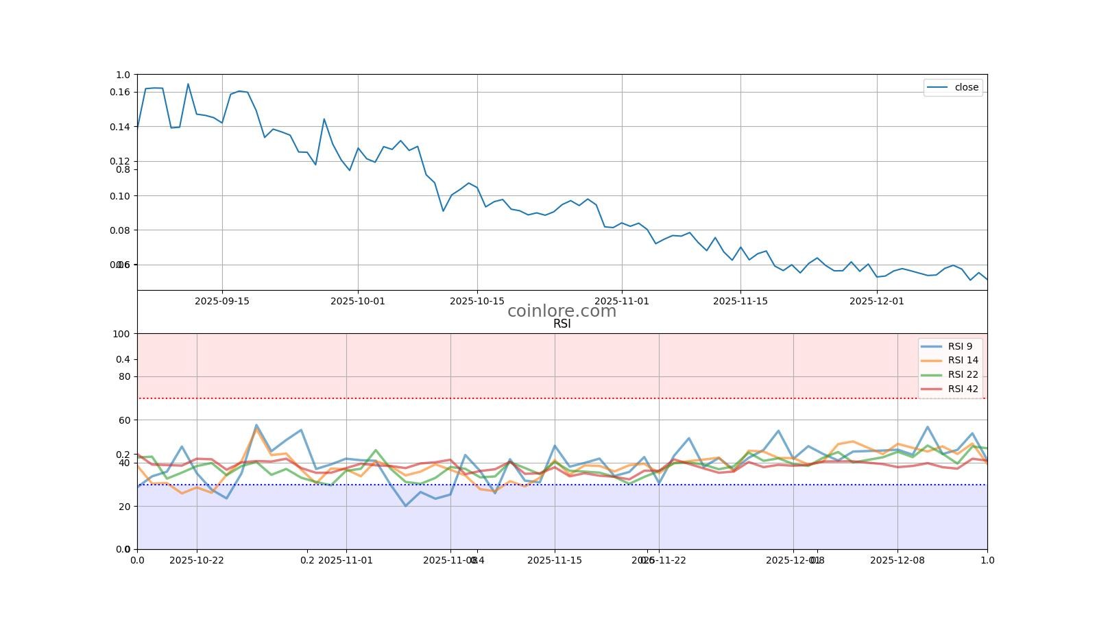 SatoshiVM RSI indicator