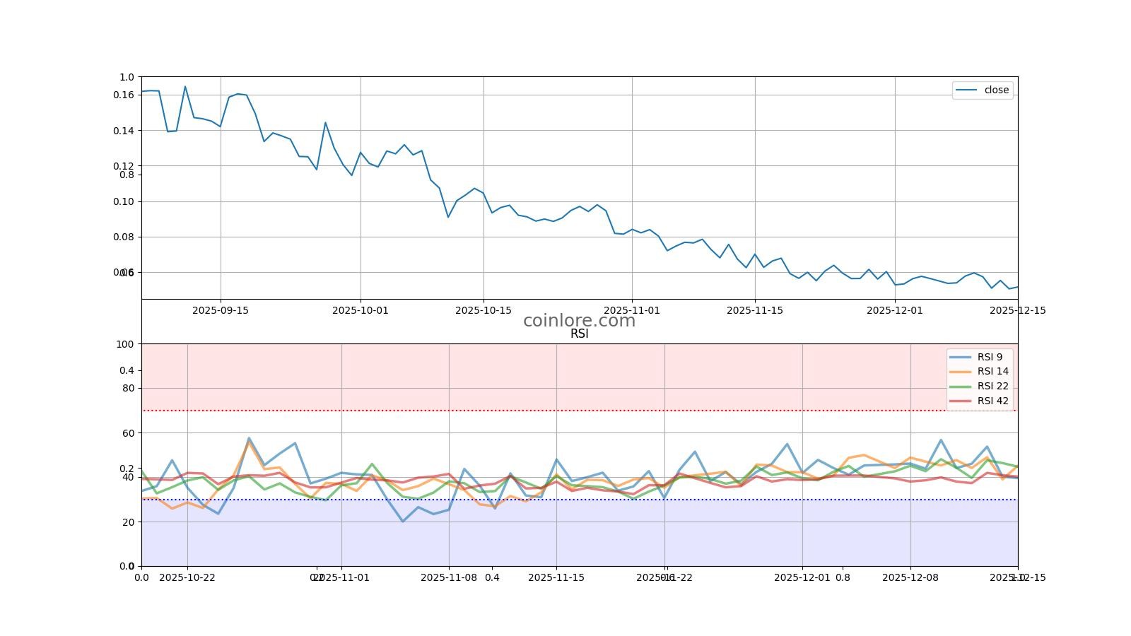 SatoshiVM RSI indicator