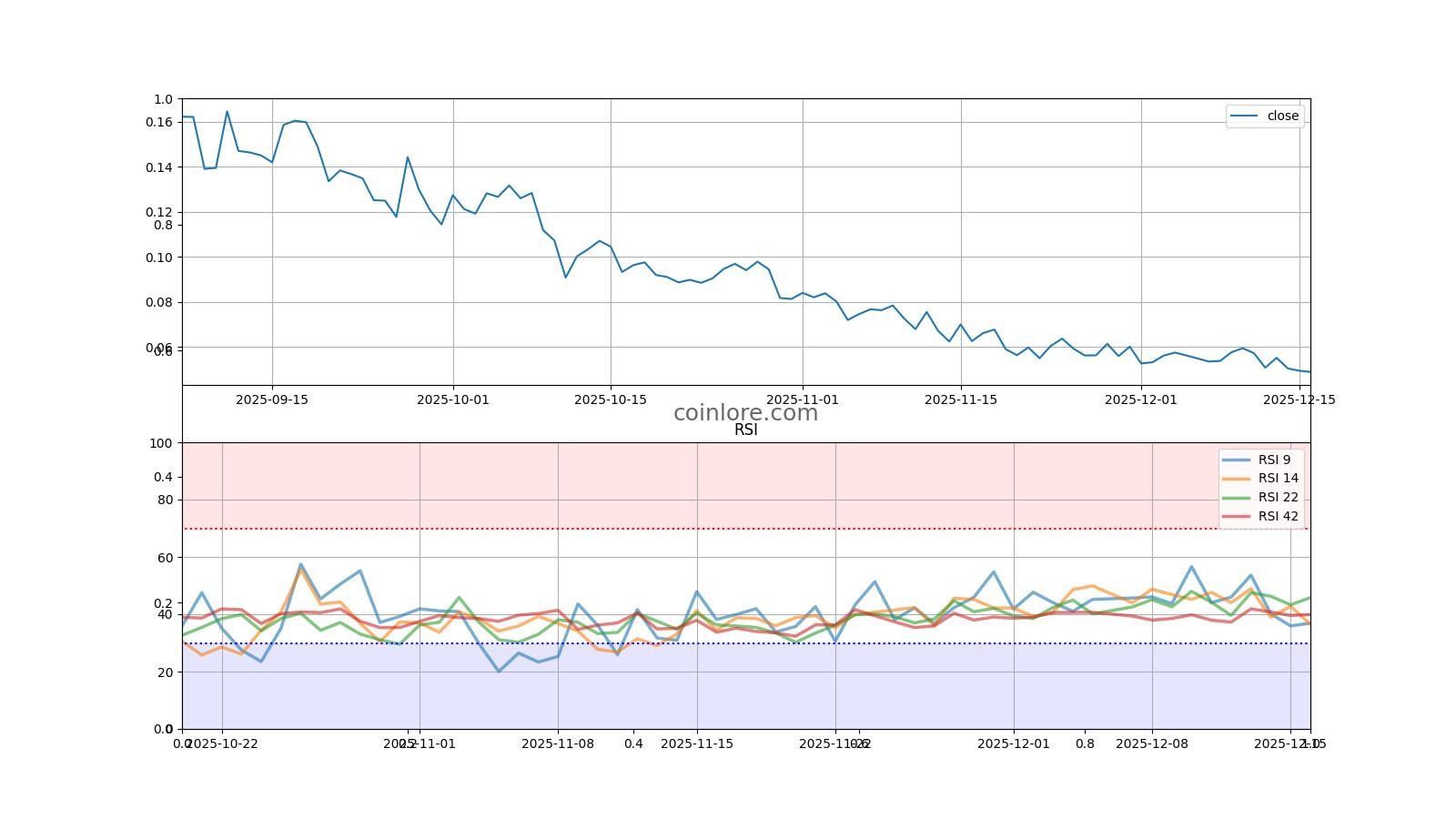 SatoshiVM RSI indicator