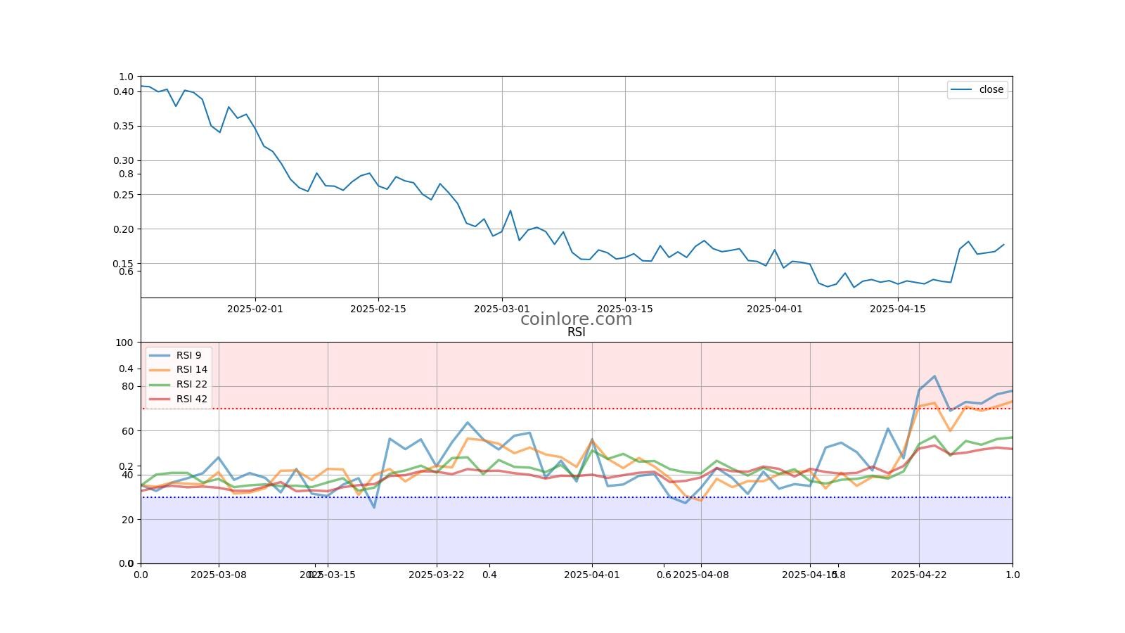 SatoshiVM RSI indicator