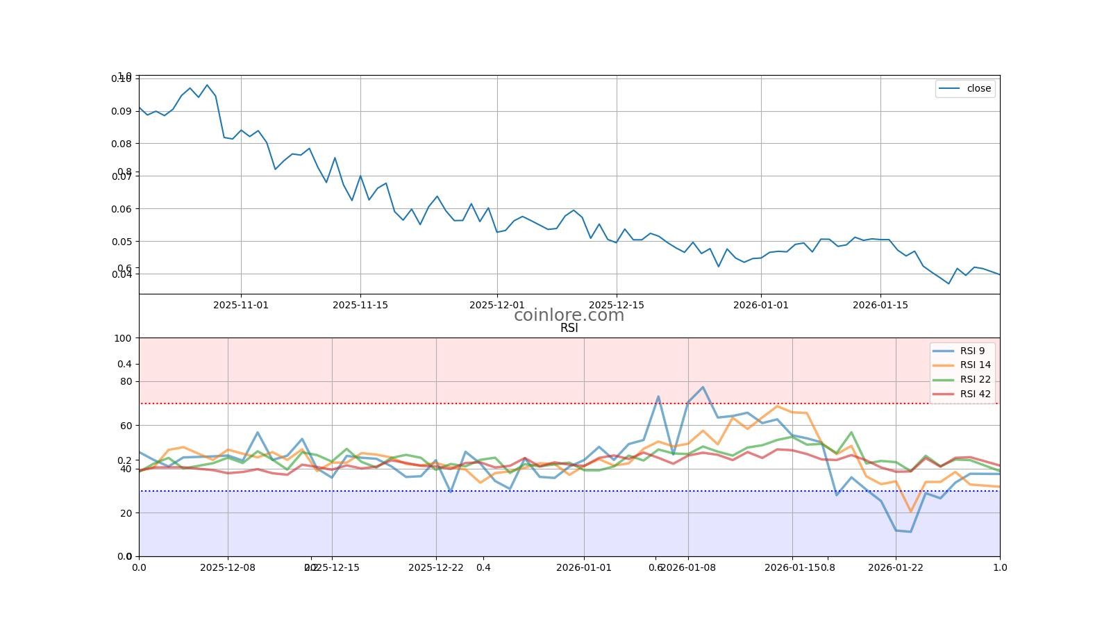 SatoshiVM RSI indicator