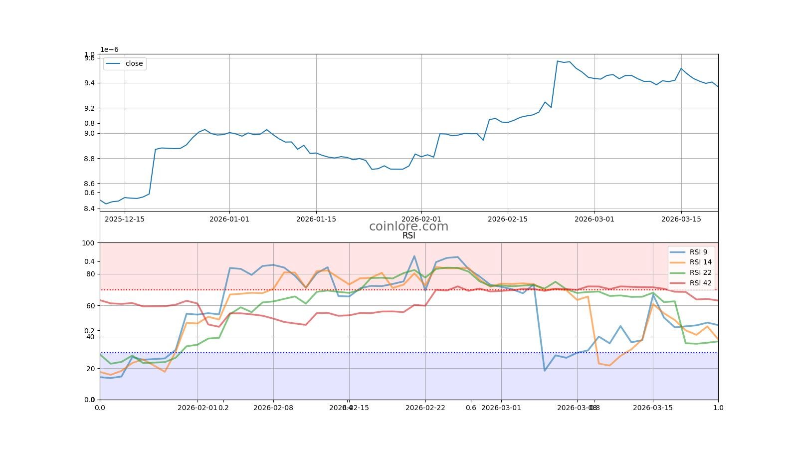Satoxcoin RSI indicator