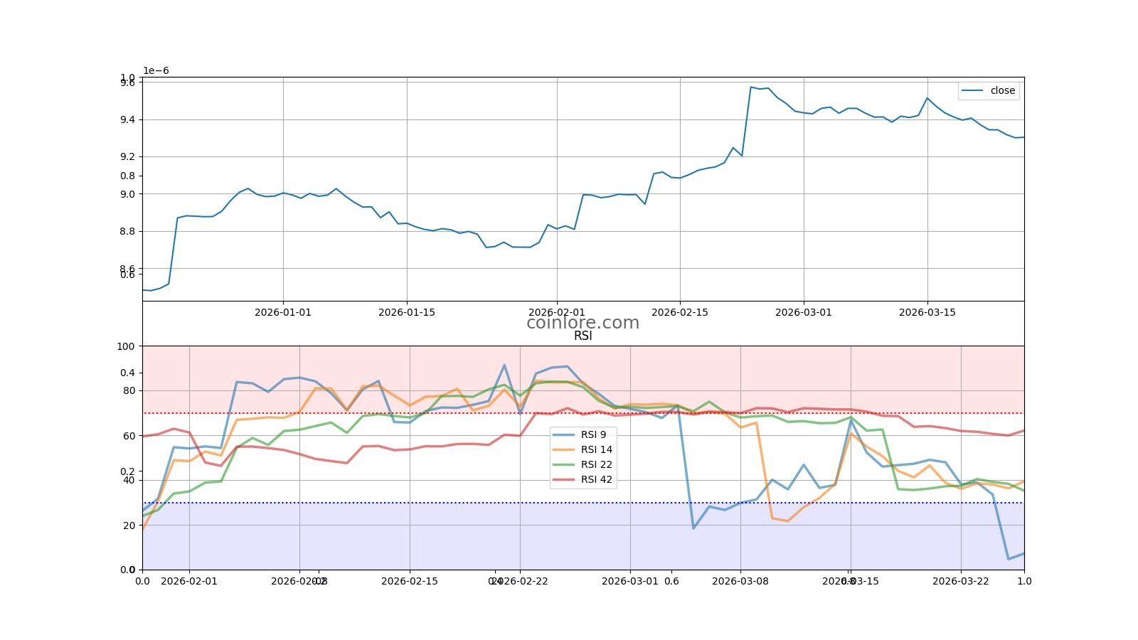 Satoxcoin RSI indicator