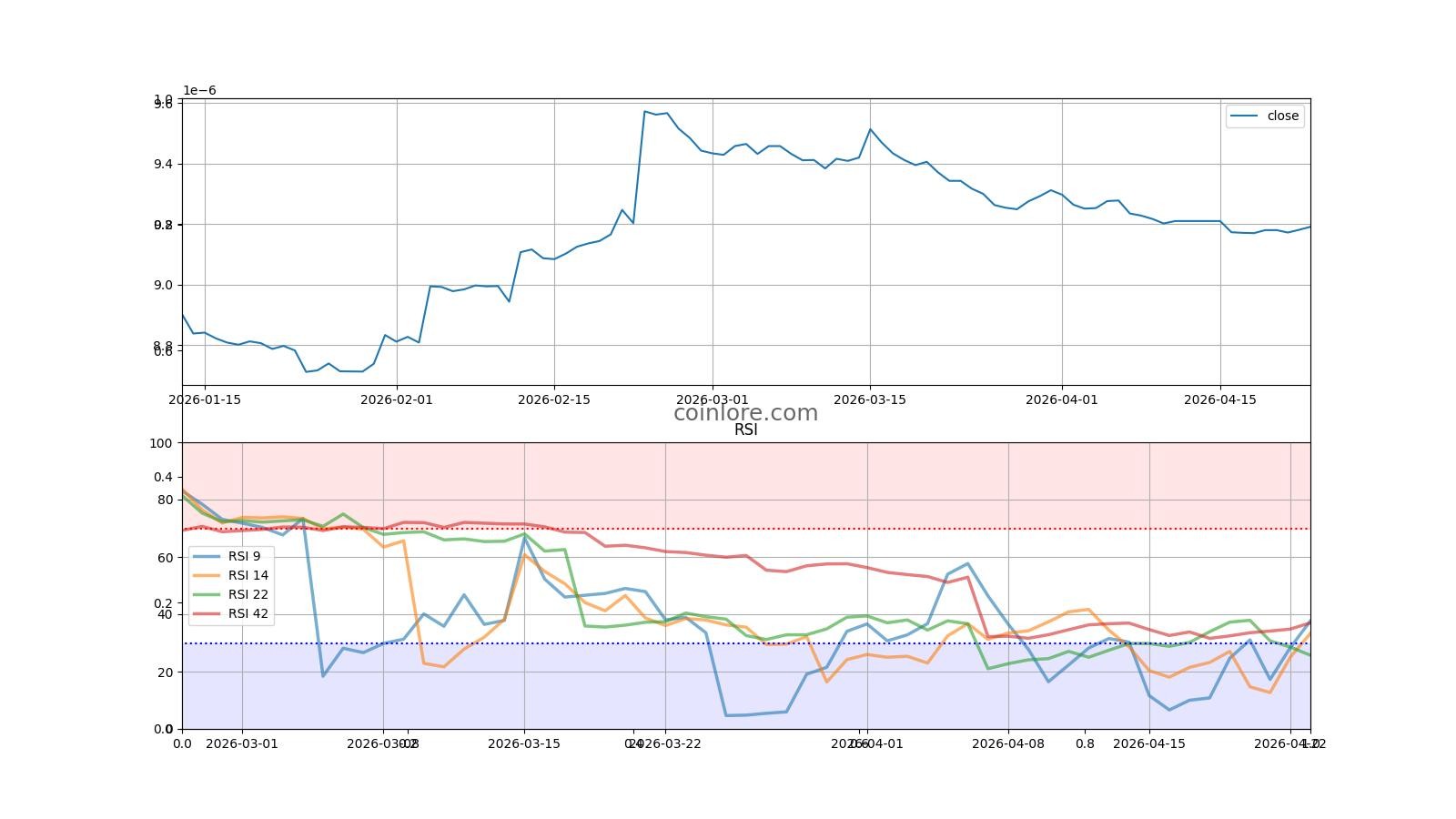 Satoxcoin RSI indicator