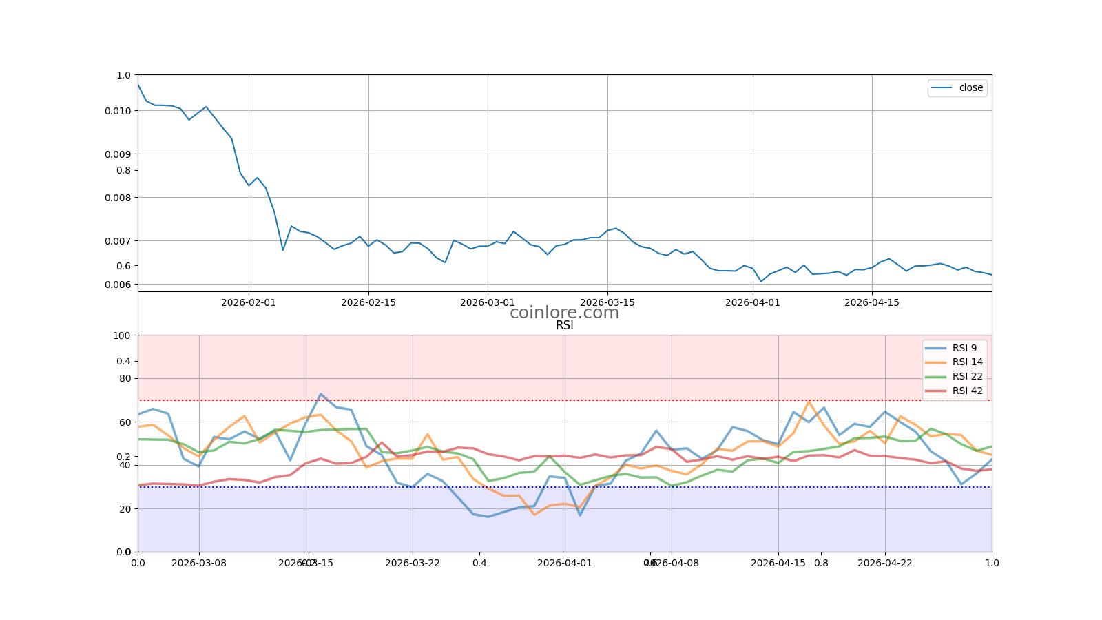 Satozhi RSI indicator
