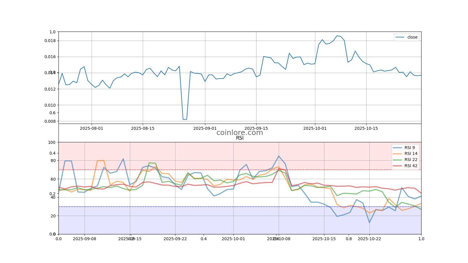 Satozhi RSI indicator