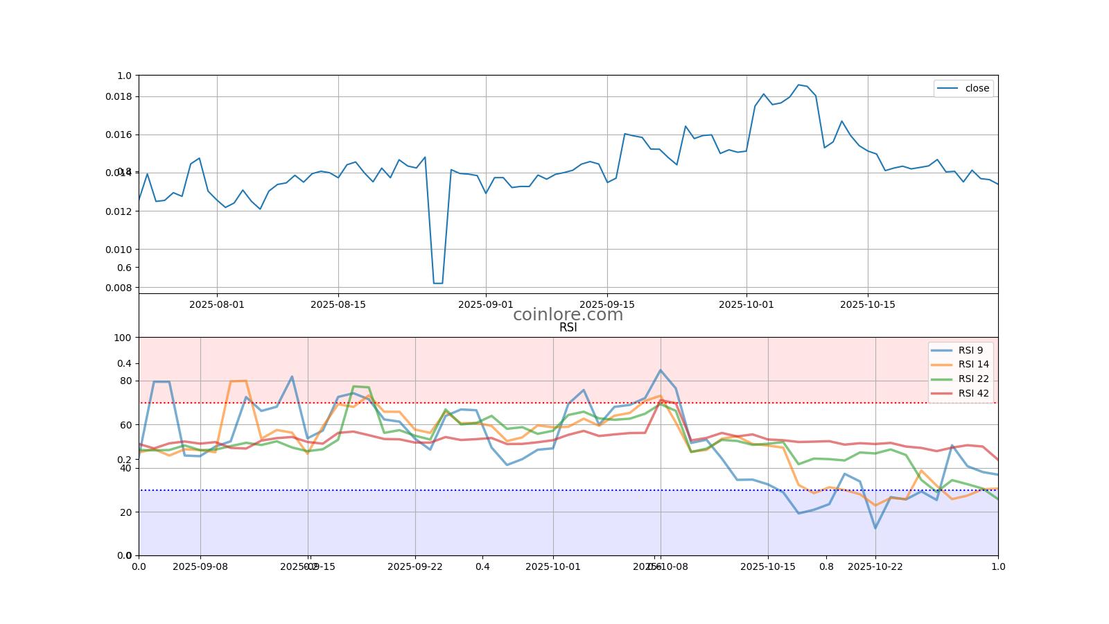 Satozhi RSI indicator