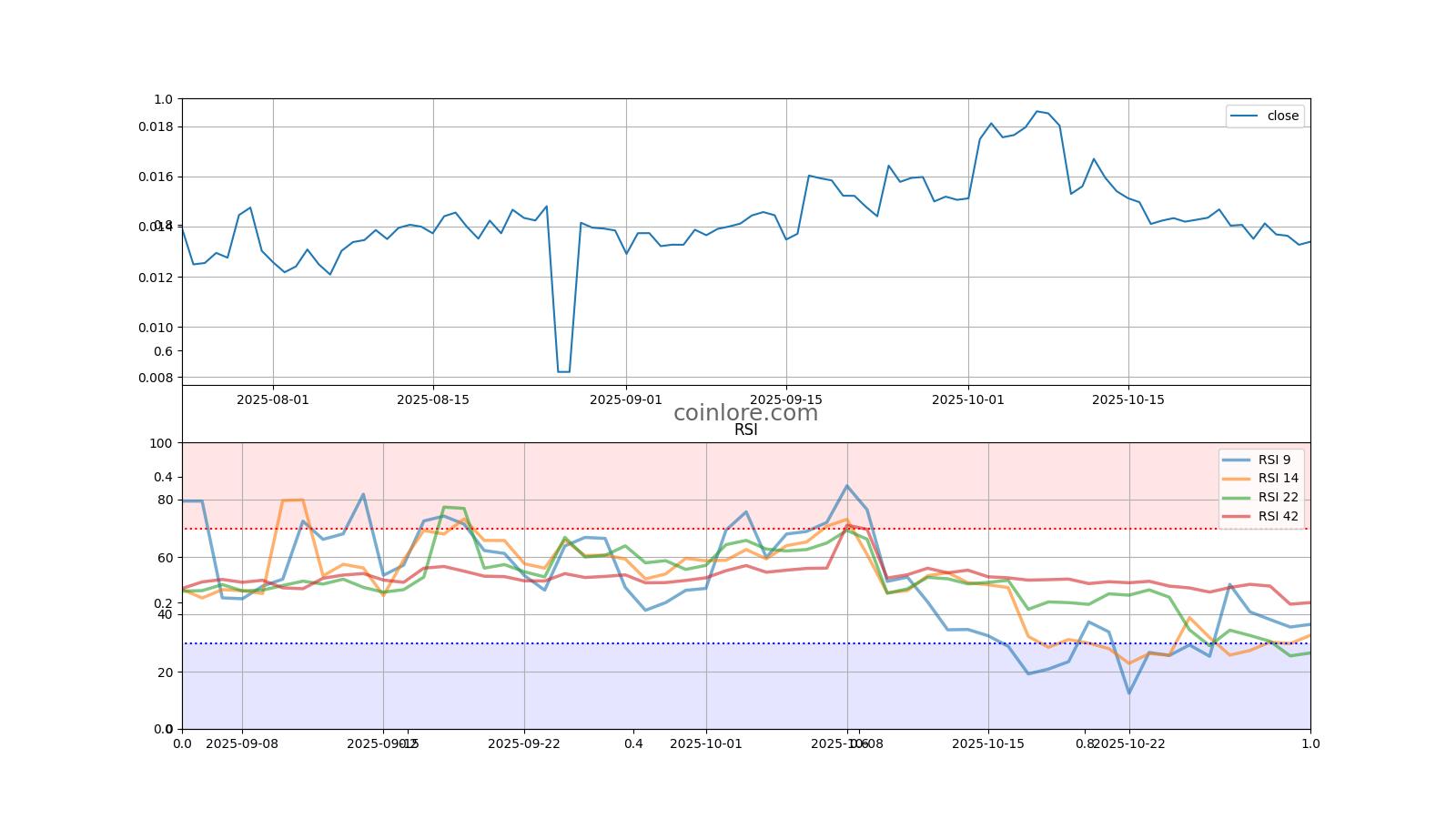 Satozhi RSI indicator