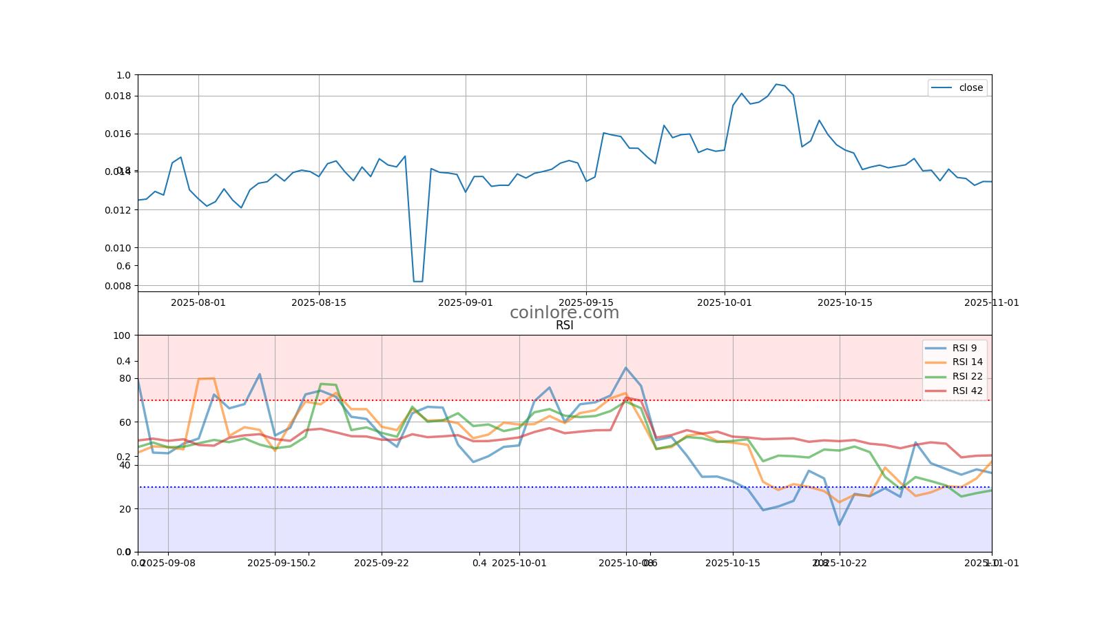 Satozhi RSI indicator