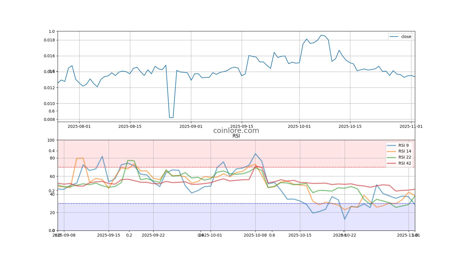 Satozhi RSI indicator