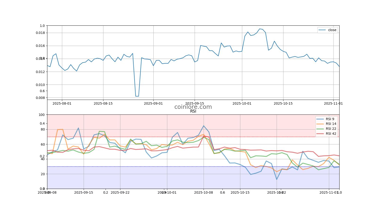 Satozhi RSI indicator