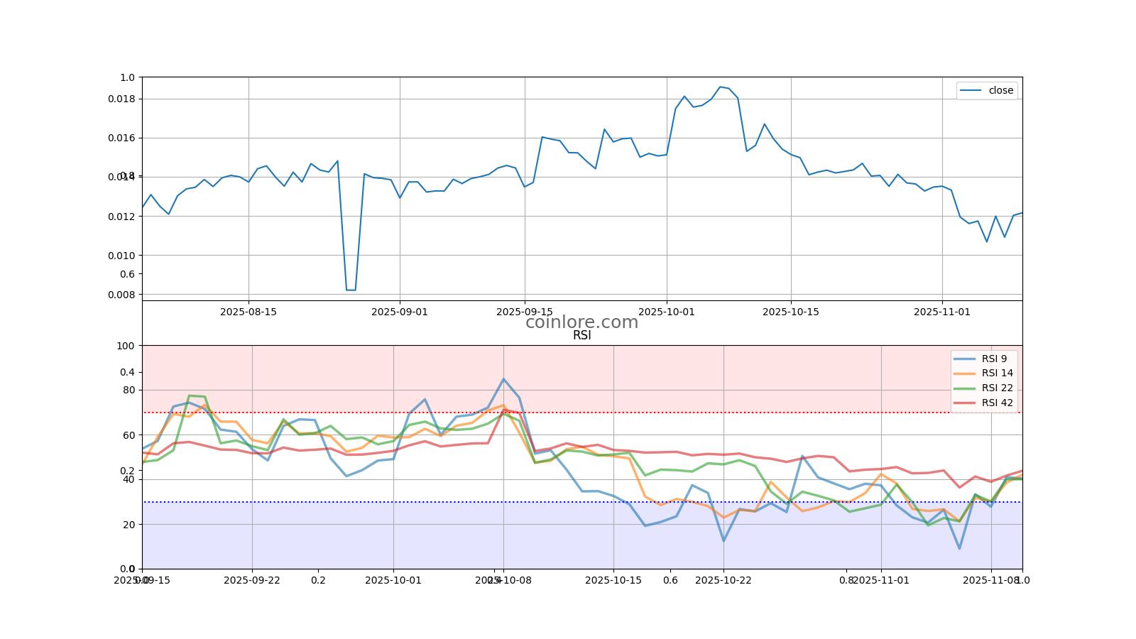 Satozhi RSI indicator