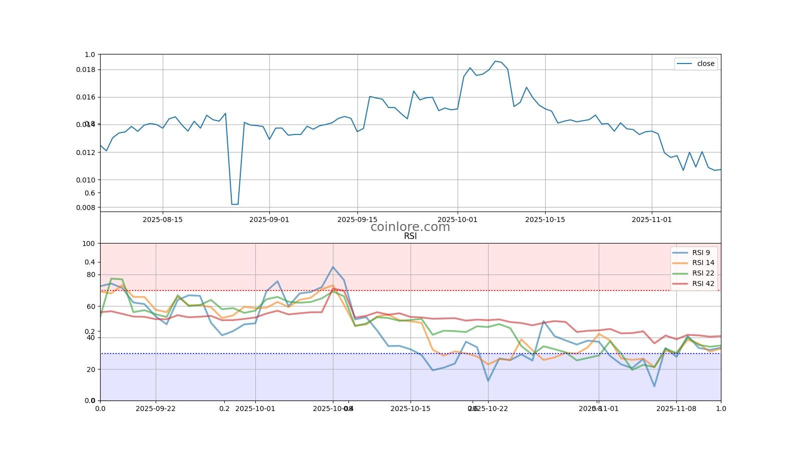 Satozhi RSI indicator