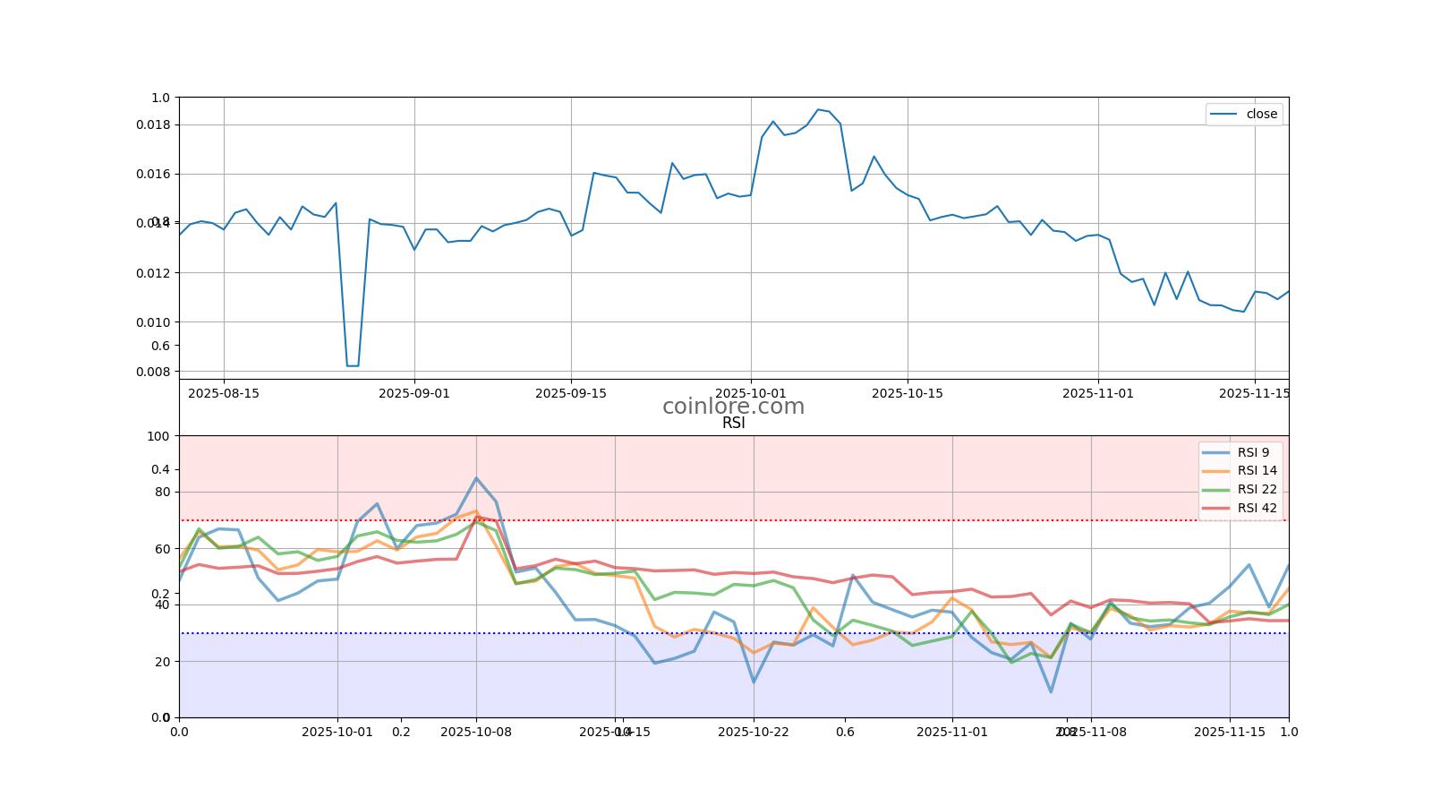 Satozhi RSI indicator