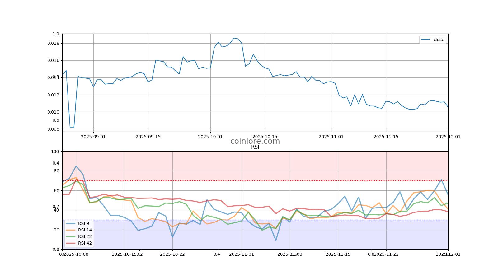 Satozhi RSI indicator