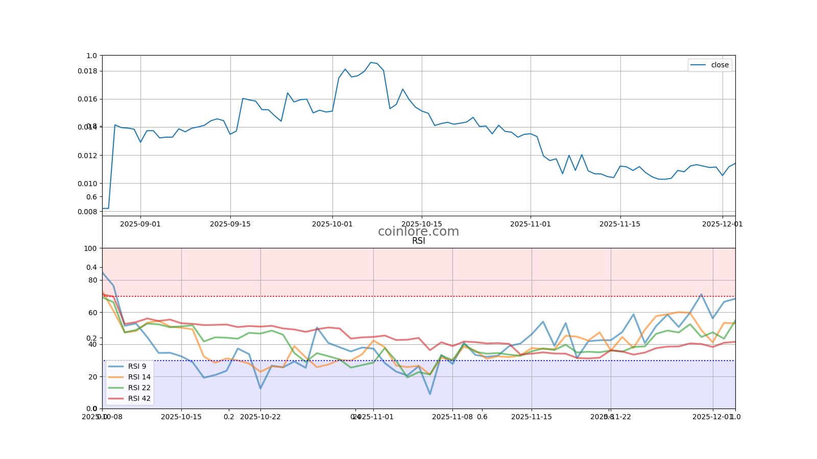 Satozhi RSI indicator