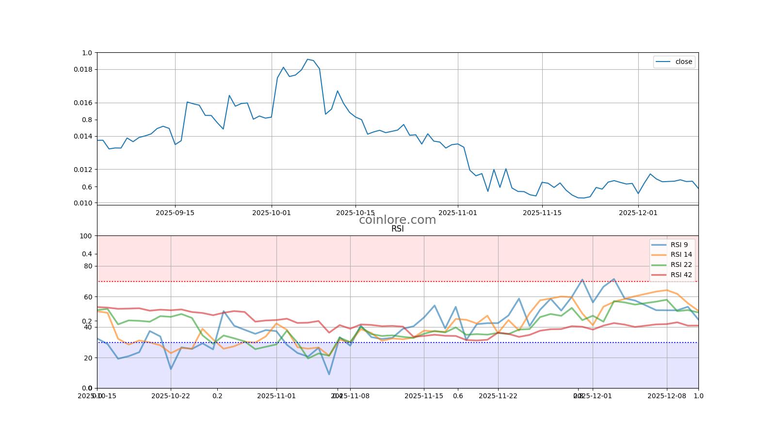 Satozhi RSI indicator