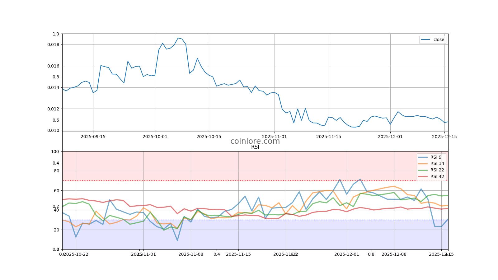 Satozhi RSI indicator