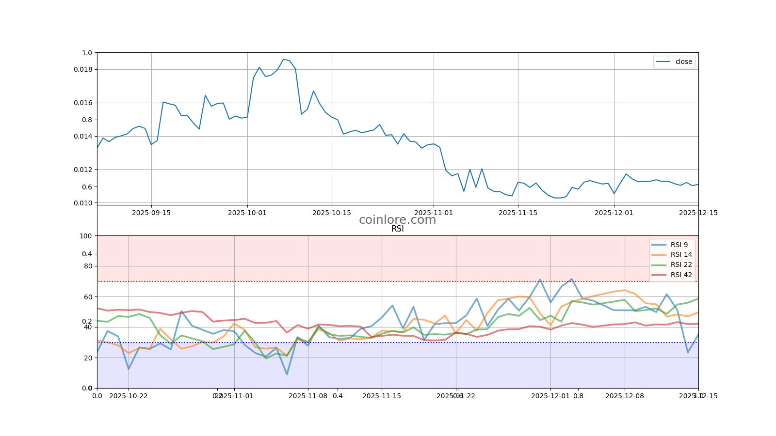 Satozhi RSI indicator