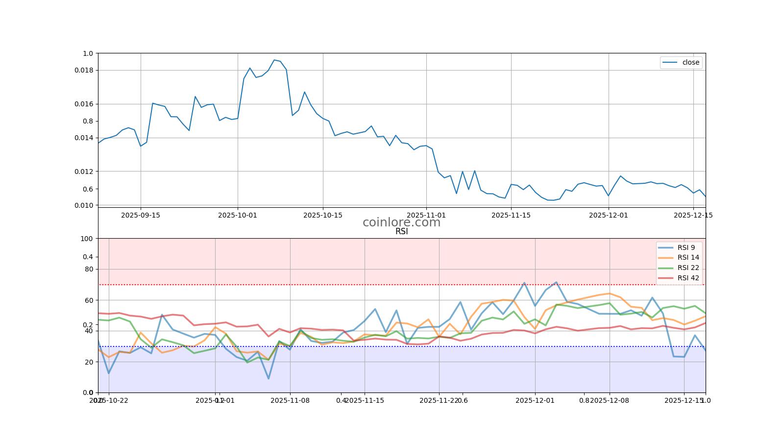 Satozhi RSI indicator