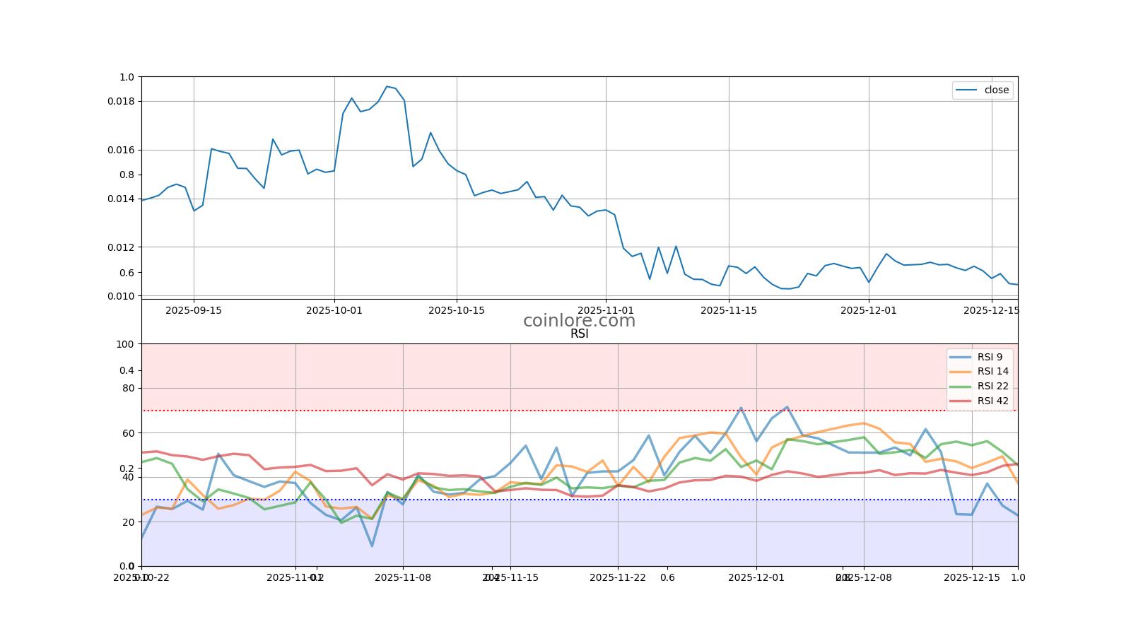 Satozhi RSI indicator
