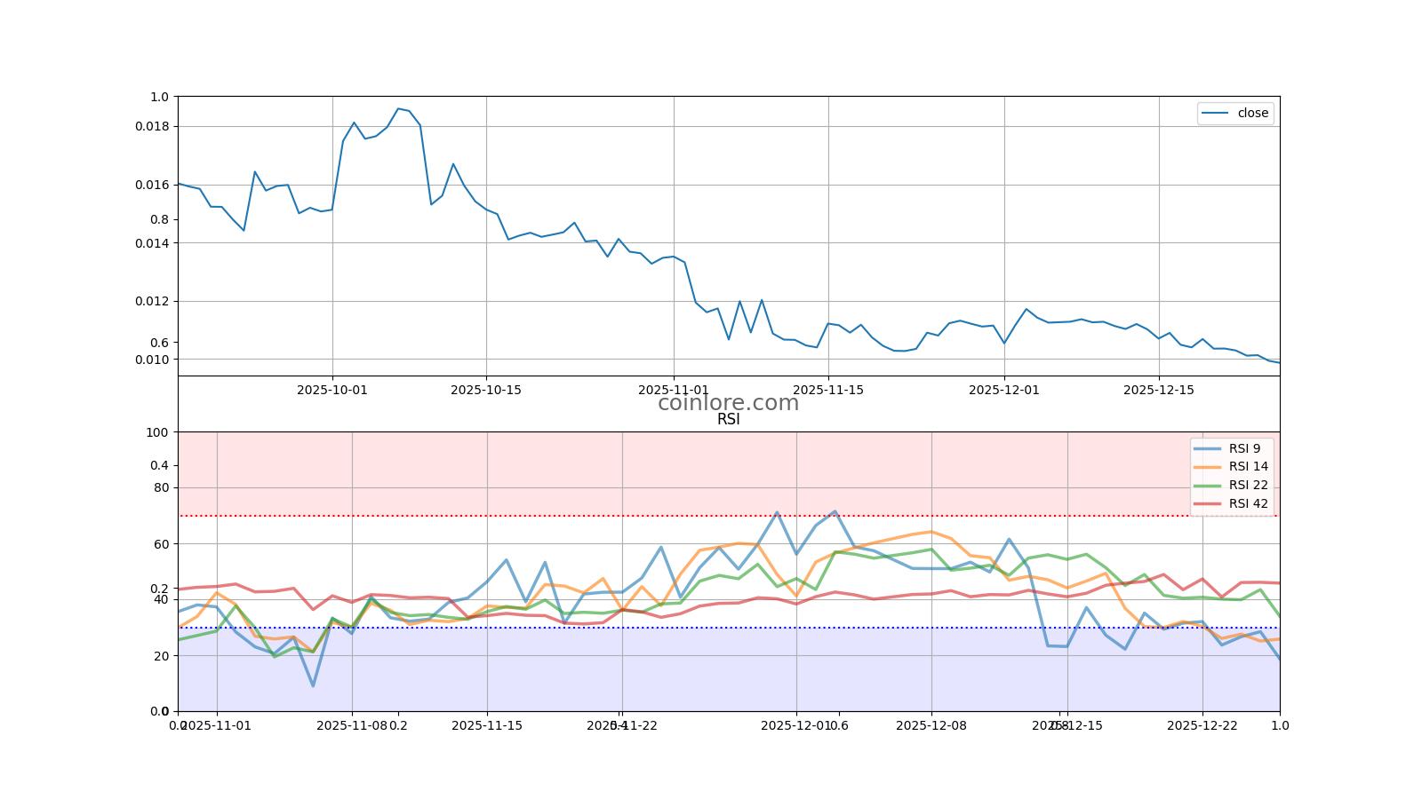 Satozhi RSI indicator