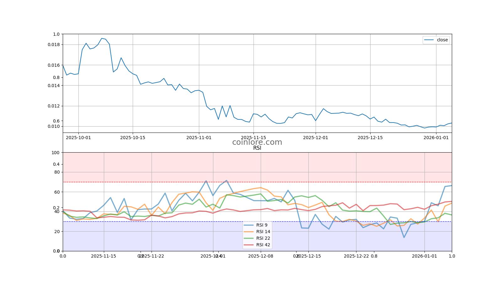 Satozhi RSI indicator