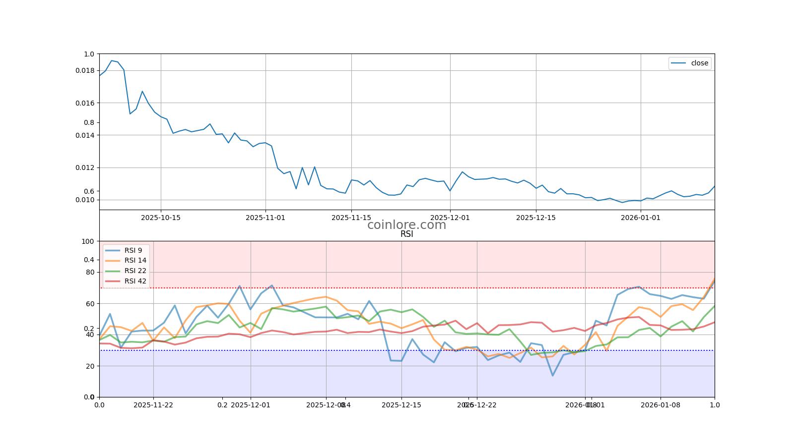 Satozhi RSI indicator