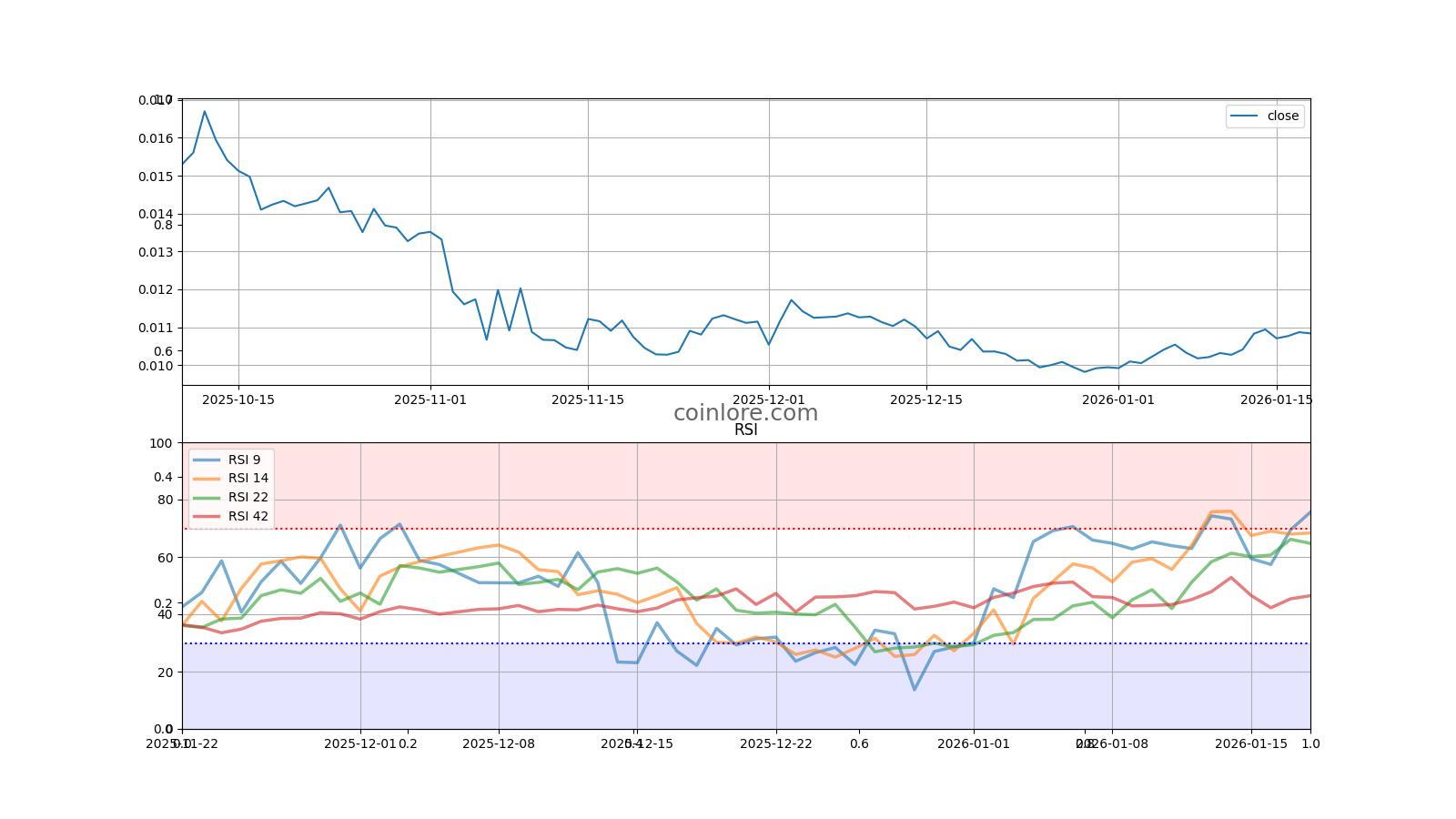 Satozhi RSI indicator