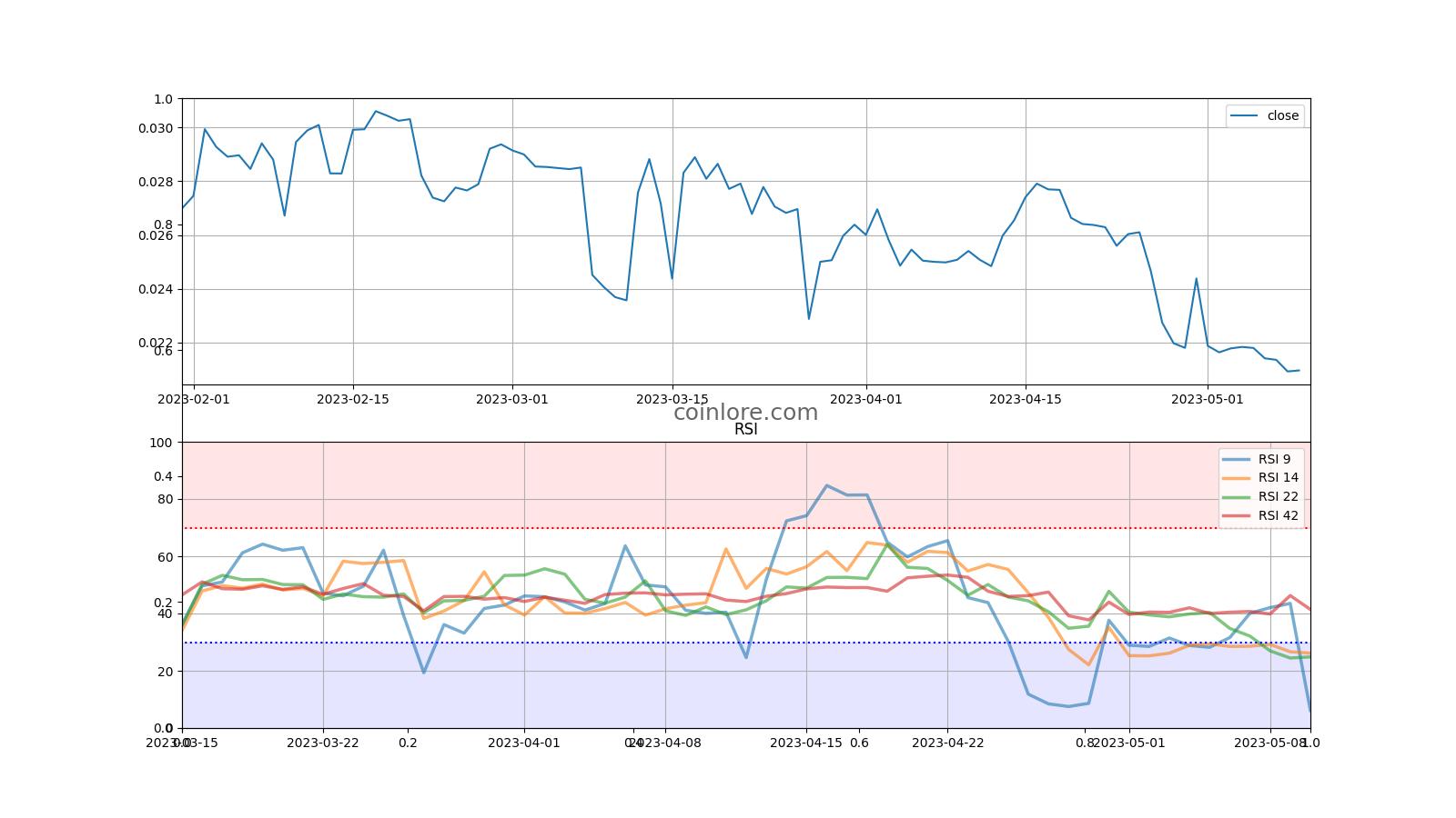 Satozhi RSI indicator
