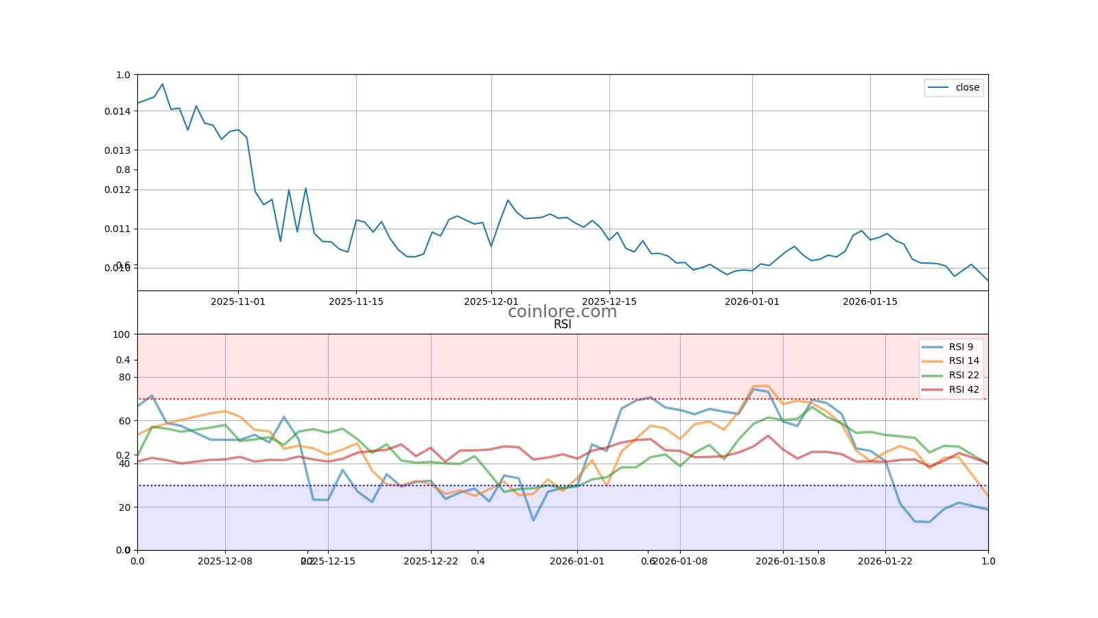 Satozhi RSI indicator
