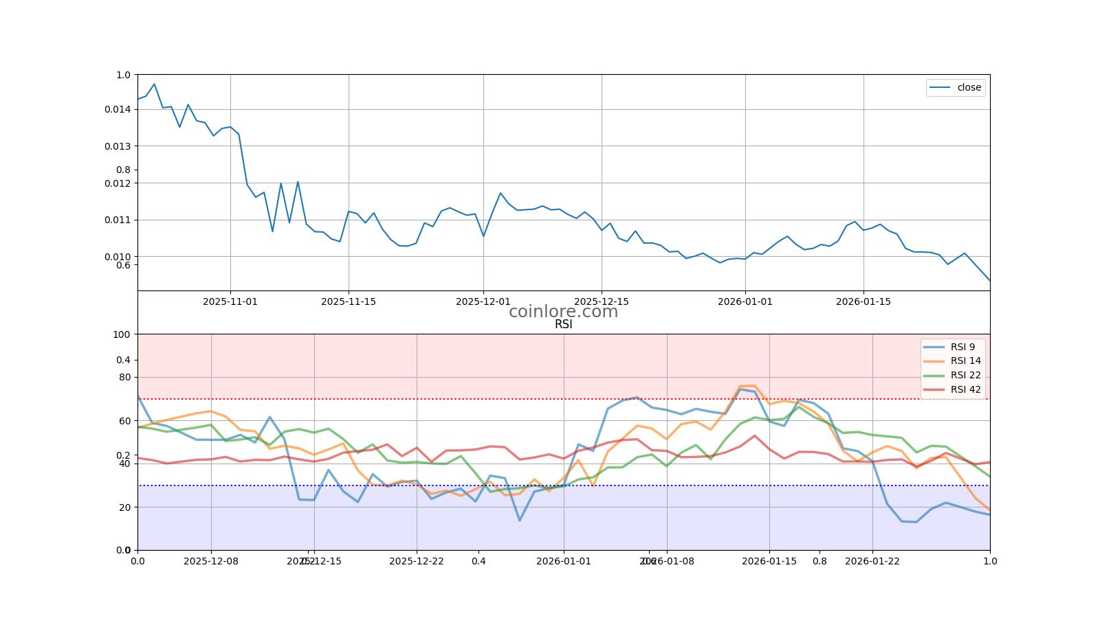 Satozhi RSI indicator