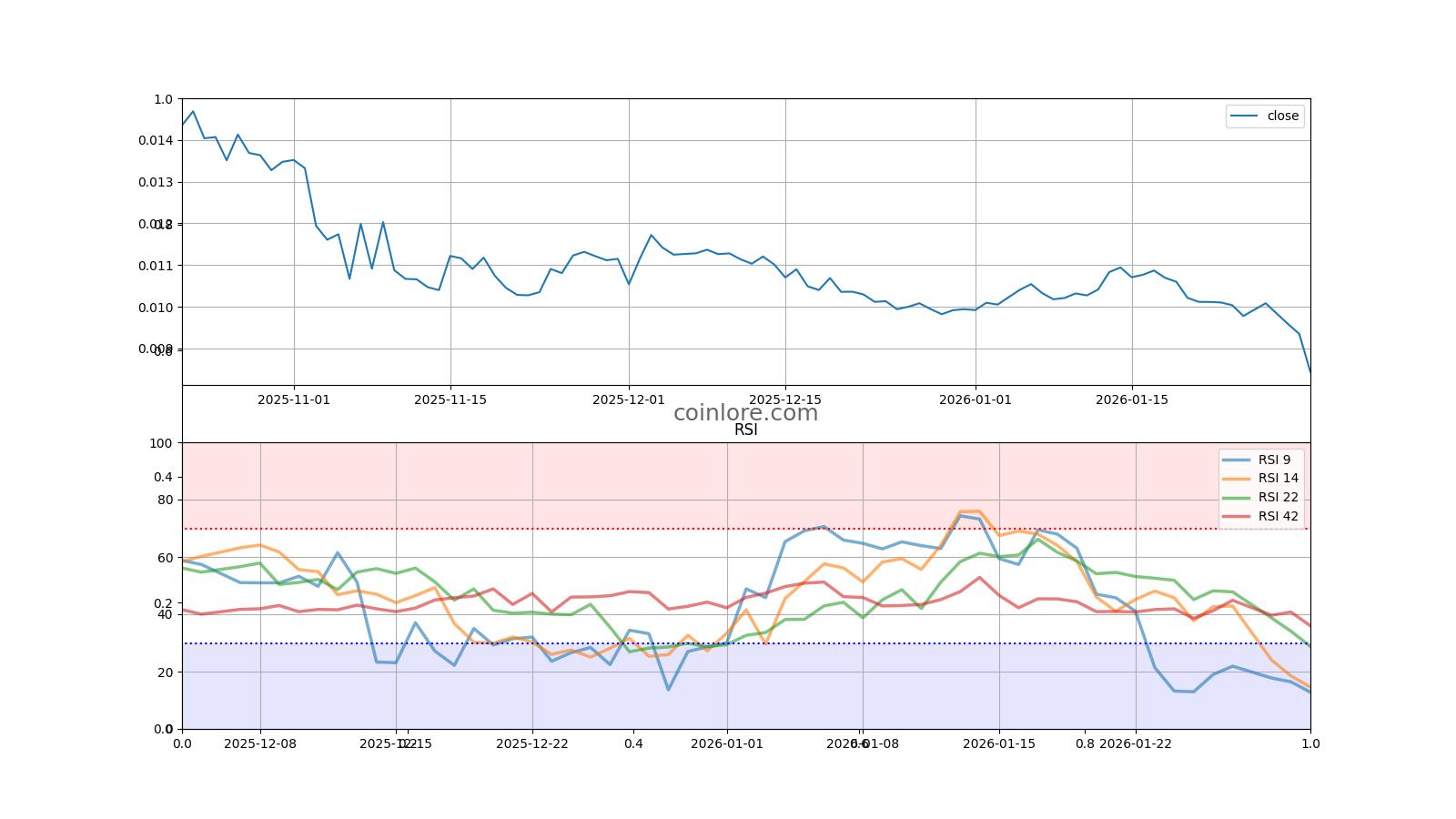 Satozhi RSI indicator