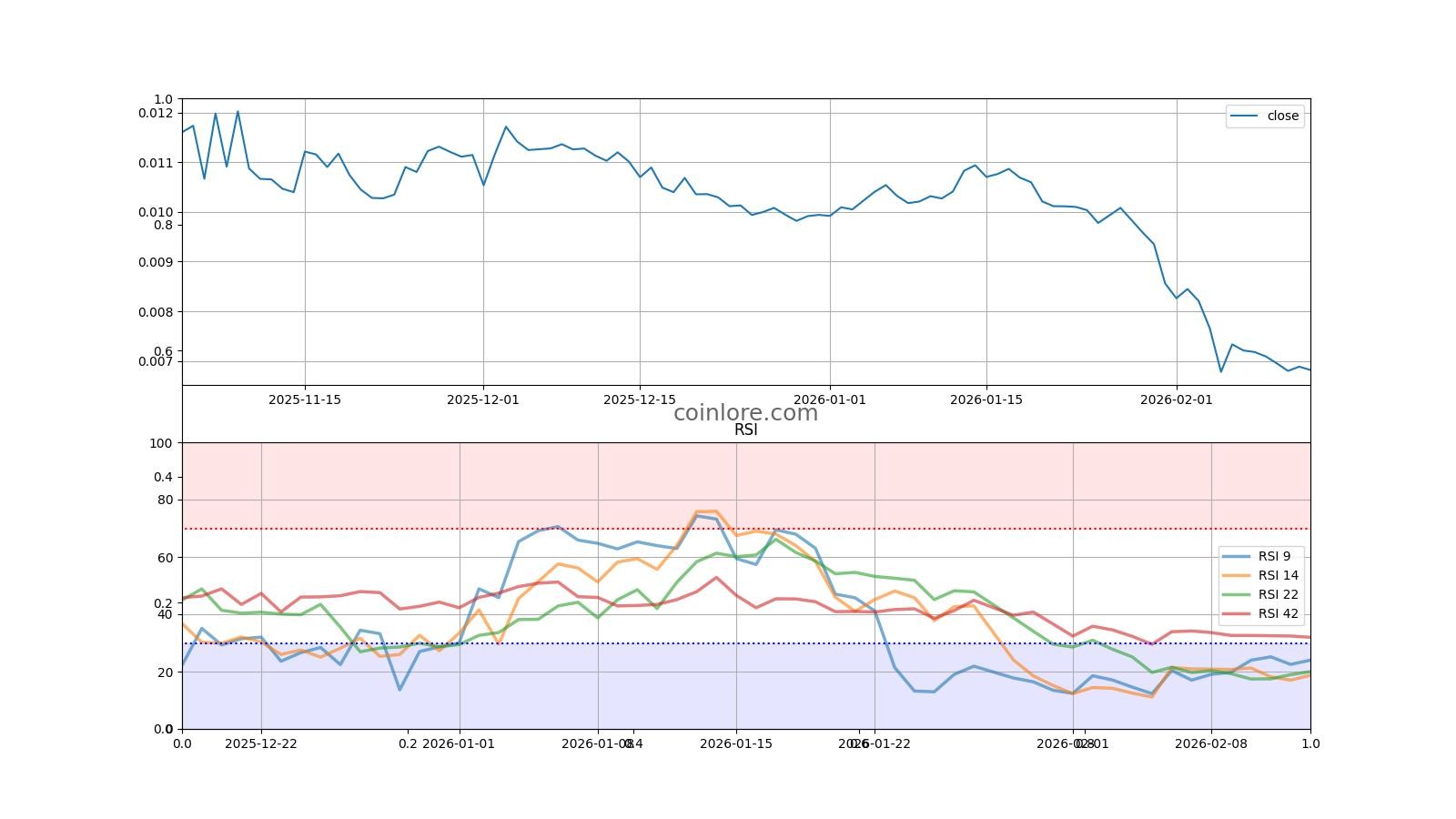 Satozhi RSI indicator