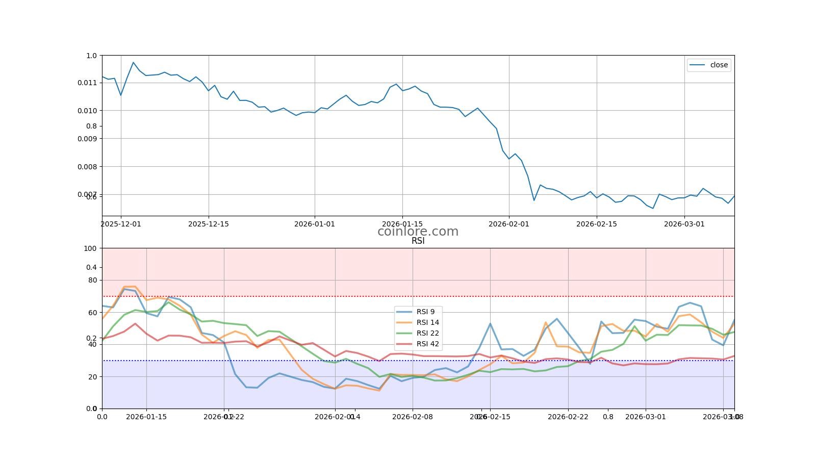 Satozhi RSI indicator