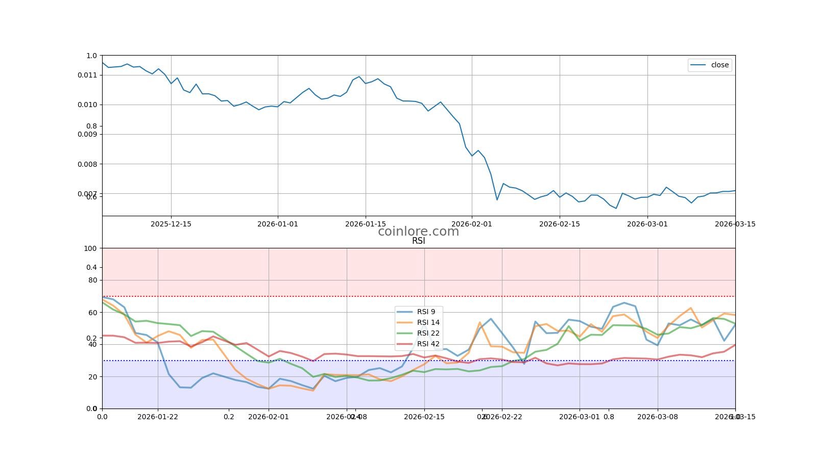 Satozhi RSI indicator